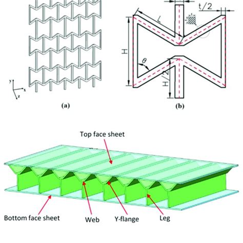 A Corrugated Core Sheet Dimension B Assembly Procedure [31] C Download Scientific