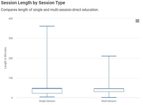 Session Length By Session Type Pears Support Documentation
