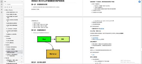 2024全网最新sql优化面试专题及答案,不吃透都对不起自己sql优化面试题 Csdn博客 2024全网最新sql优化面试专题及答案,不吃透都对不起自己sql优化面试题 Csdn博客
