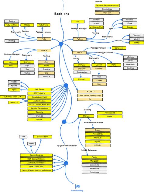 Ive Been Coding For Years Heres How You Can Learn To Do It Easier