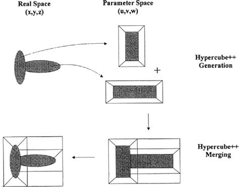 figure 10 1 from a new approach to automated multiblock decomposition