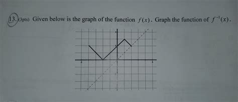 Solved 13 3pts Given Below Is The Graph Of The Function Chegg Com