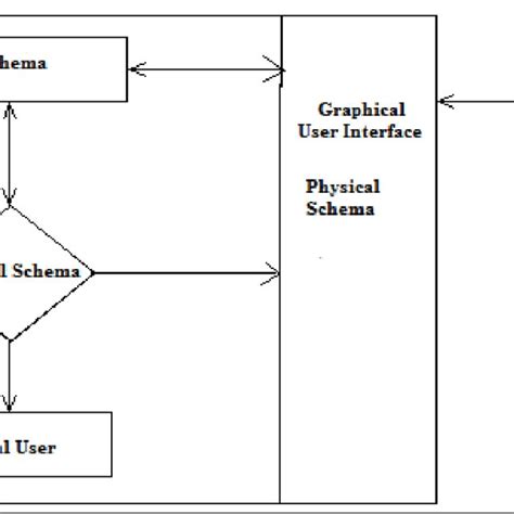 Information And Communication Technology Ict Framework Download Scientific Diagram