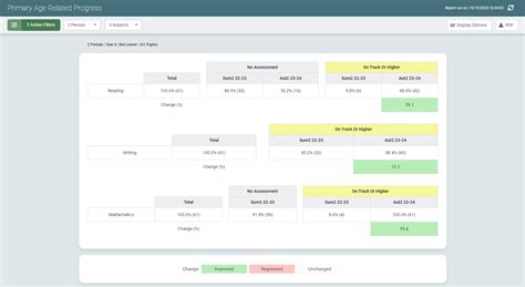 Sonar Tracker Primary Age Related Progress Report Juniper Education New