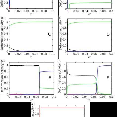 Model Predictions Of Deformation Mode Activities For Hcp Magnesium Download Scientific Diagram