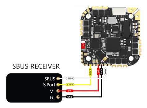 How To Use Smartport Telemetry Data Transmission On F745aio Speedybee