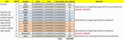 Hacking The Rigol Mso5000 Series Oscilloscopes Page 18