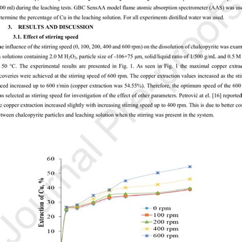 Effect Of Nacl Concentrations On Copper Extraction From Chalcopyrite