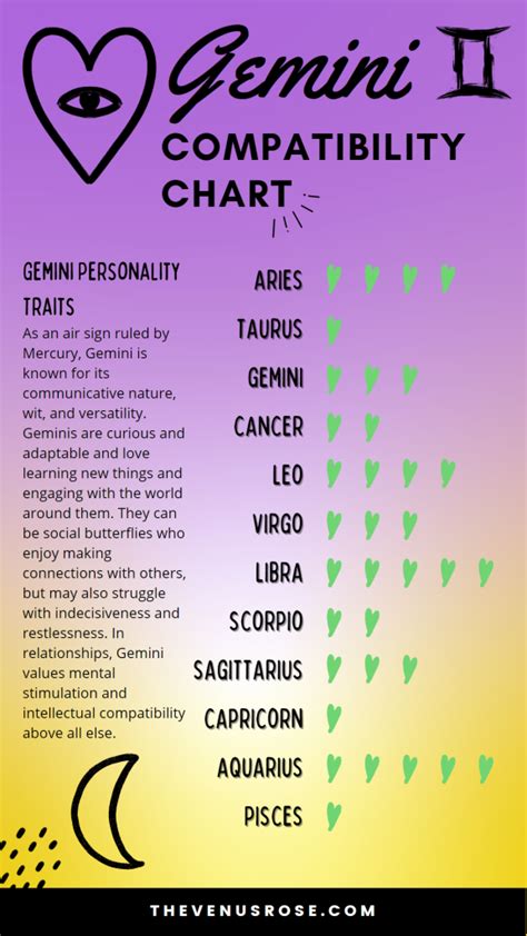 Gemini Compatibility Finding Love In All The Right Signs The Venus Rose