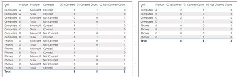 Solved Dynamic Slicer Count Distinct Value If One Crite