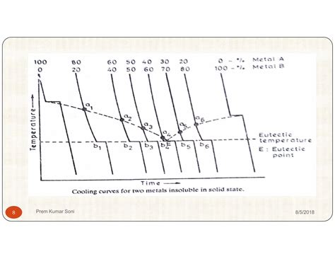 Eutectic Eutectoid Peritectoid Peritectic Pdf