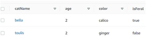 Api Gateway With Lambda Non Proxy Integration Stack Overflow