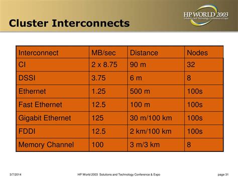 PPT OpenVMS Clusters Theory Of Operation PowerPoint Presentation Free Download ID