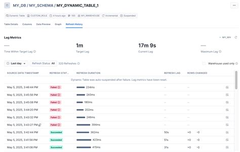troubleshooting skipped slow or failed dynamic table refreshes