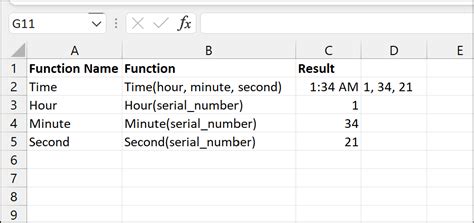 How To Use Date And Time Functions In Excel