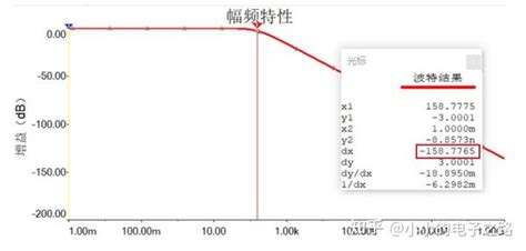 浅浅分析滤波器截止频率 知乎