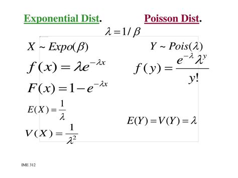 Ppt Exponential Distribution Powerpoint Presentation Free Download Id5462722 Ppt Exponential Distribution Powerpoint Presentation Free Download Id5462722