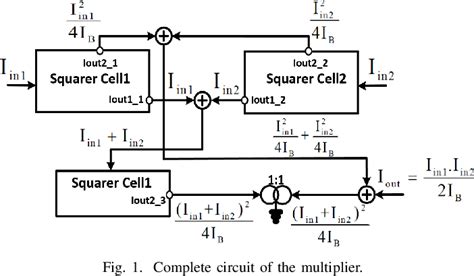 Figure From Ultra Low Power Analog Multiplier Based On Translinear Principle Semantic Scholar