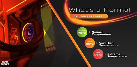 How To Check Cpu Temperature