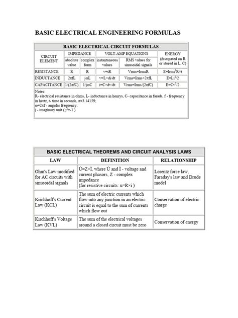 Electrical Engineering Formulas Pdf Electrical Impedance Quantity