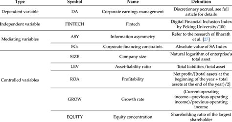 main variable names and definitions download scientific diagram