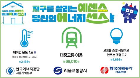 생활 속 에너지 절약법 부채·동영상서울교통공사 캠페인 연합뉴스