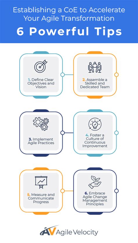 6 Powerful Tips For Agile Transformation In Your Coe