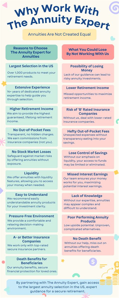 Fixed Vs Variable Annuity Whats The Difference