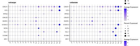 Cellbender V030 Failed To Remove Ambient Rna Contamination What Should I Do · Issue 285