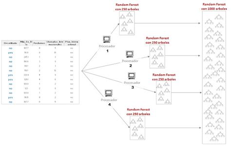 Machine Learning Con R Paralelizar Random Forest