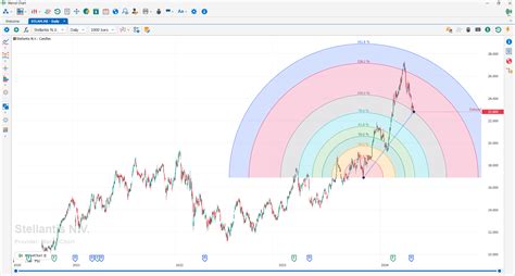 Arcs Marvelchart Arcs Marvelchart