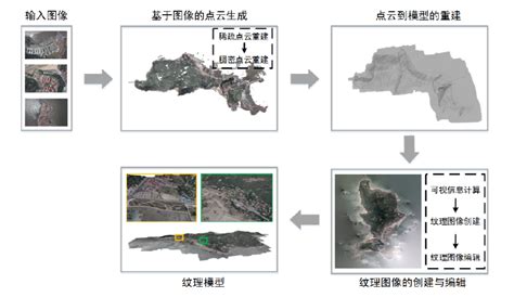 基于图像的「三维重建」核心算法有哪些？ Csdn博客