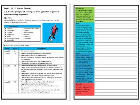 GCSE PE AQA Structure Strip Training Methods Extended