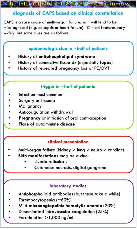 Catastrophic Antiphospholipid Syndrome Caps Emcrit Project
