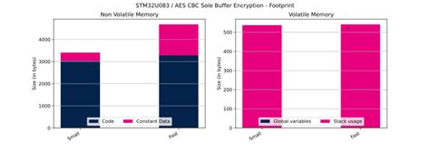 Filecryptolib Stm32u083 Aes Cbc Sb Enc Fpsvg Stm32mcu