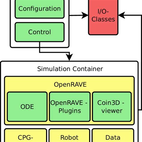 Blackbox Of A Control Algorithm Download Scientific Diagram