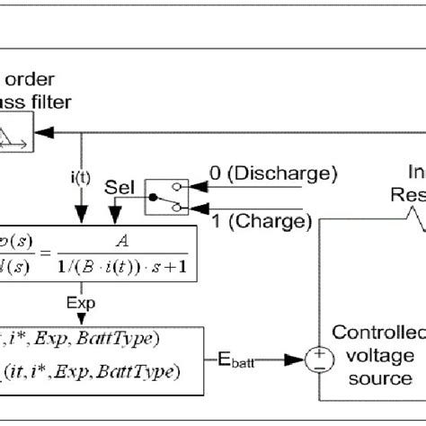 Simulink Diagram Of The Generic Battery Model 40 Download