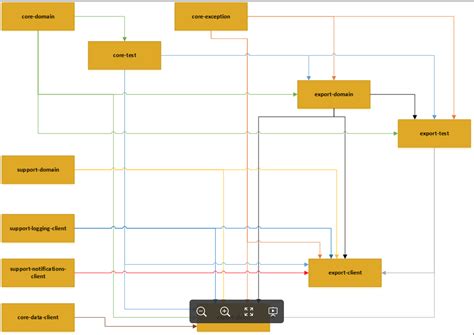 Edgex Foundry 实践篇edgex能在windows上使用吗 Csdn博客 Edgex Foundry 实践篇edgex能在windows上使用吗 Csdn博客
