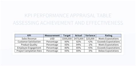 Kpi Performance Appraisal Table Assessing Achievement And Effectiveness Excel Template And