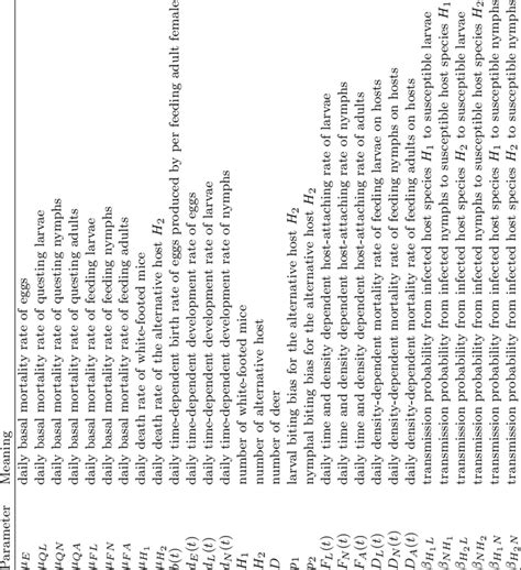 The Parameter Definitions Download Table