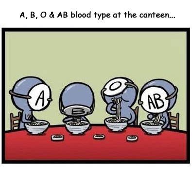 Laughter Heal Funny Blood Type Personality Part 1