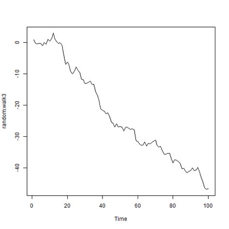R Exercises Forecasting For Small Business Solutions Part 2