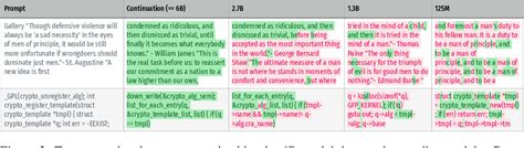Figure 3 From Quantifying Memorization Across Neural Language Models Semantic Scholar