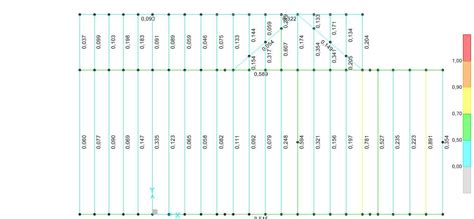 SAP Structural Analysis Tekon D O O