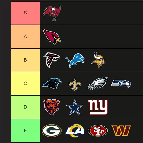List Of Nfl Logo Nfl Map Teams Logos Sport League Maps
