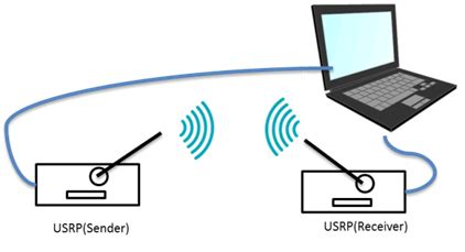Discuss Gnuradio How To Use FEC Block In GRC