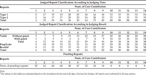 Table 7 From Rate Based Queueing Simulation Model Of Open Source