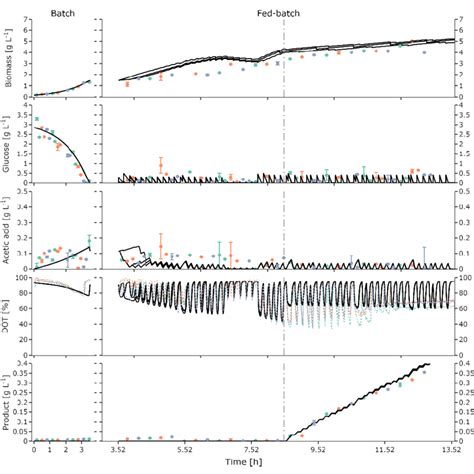 A Posteriori Parameter Estimation Shown Is The Output Of The Parameter
