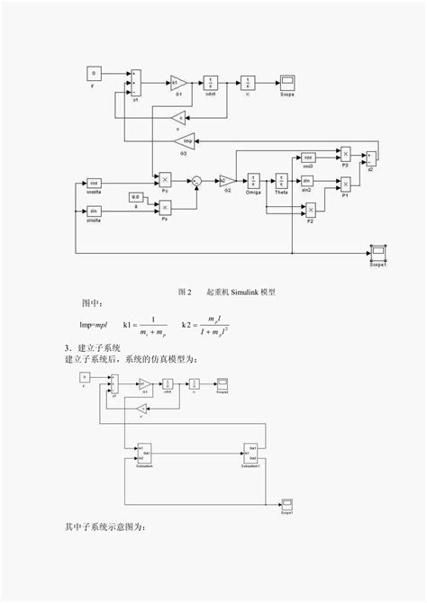 【物理应用】基于matlab悬吊式起重机动力学仿真【含matlab源码 123期】tiqcmatlab的博客 Csdn博客