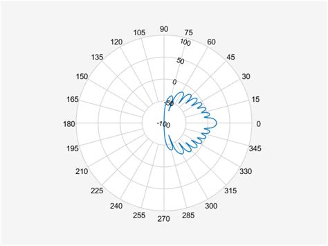 Animate Replace Existing Data With New Data For Animation Matlab